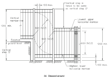 Important Pool Fence Regulations In QLD - Elite Pool Inspections
